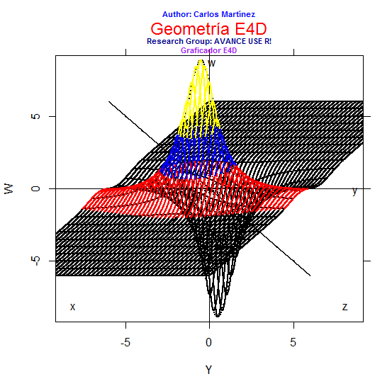 Geometría E4D: septiembre 2016