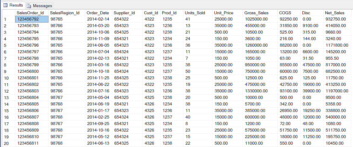 SQL Server Rank Function to get Top N Sales from a Table | Power BI ...