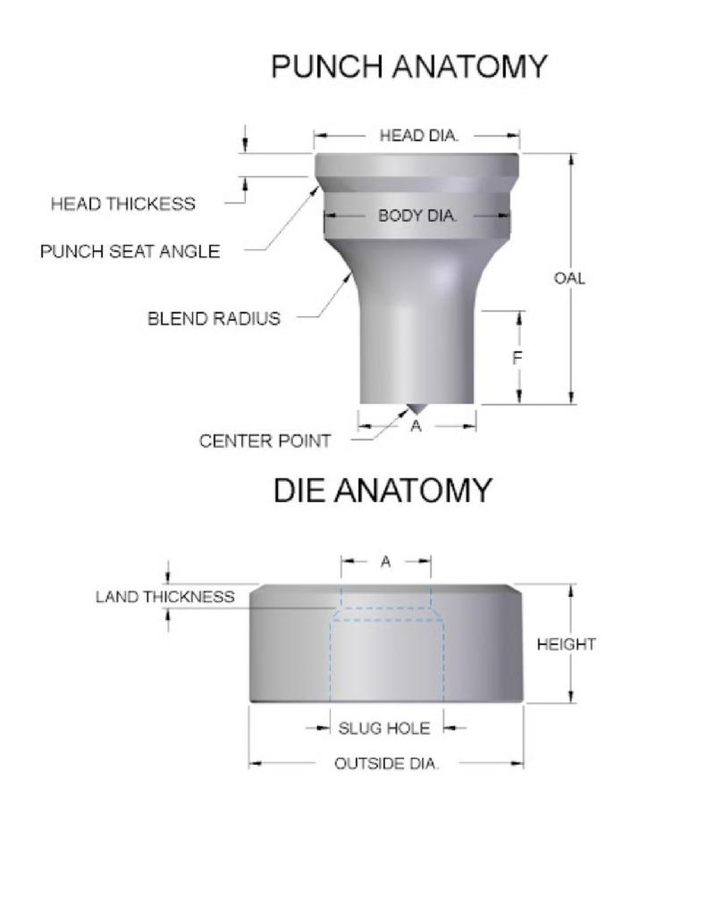 Cleveland Punch and Die Company Blog Page: December 2015