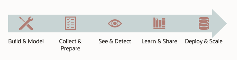 Create Graph Databases with Graph Studio | DB Exam Study