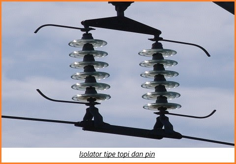 Apa itu Isolator Suspensi : Konstruksi, Prinsip Kerja & Jenisnya ...
