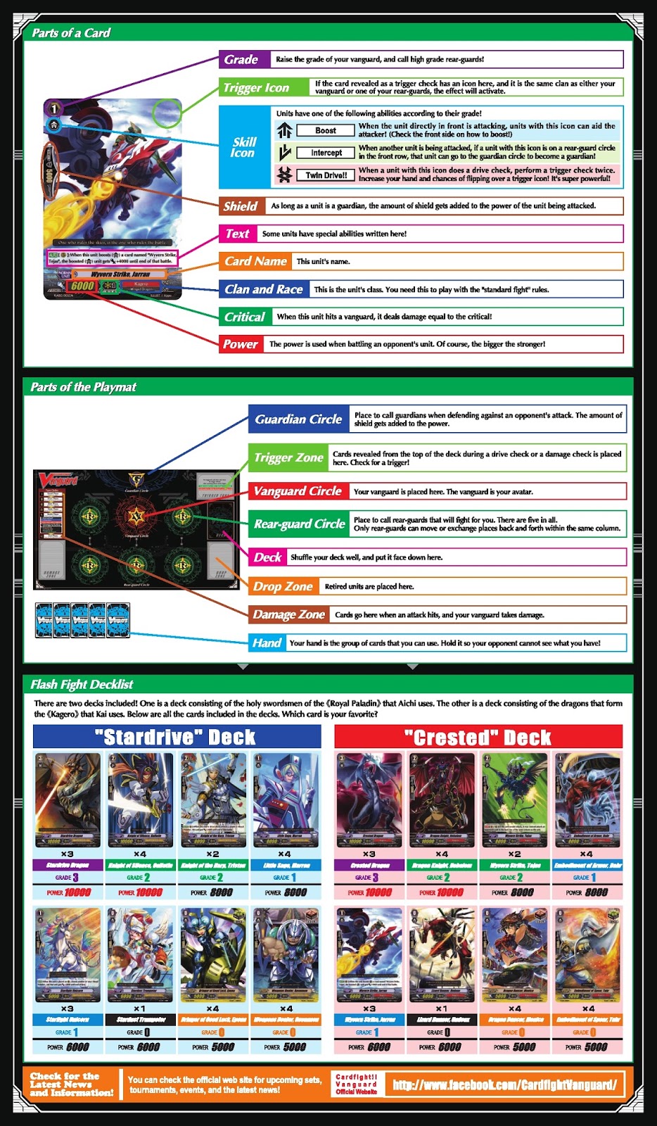 Cardfight Vanguard Guide Cardfight Vanguard Rules cardfight-vanguard-guide-cardfight-vanguard-rules