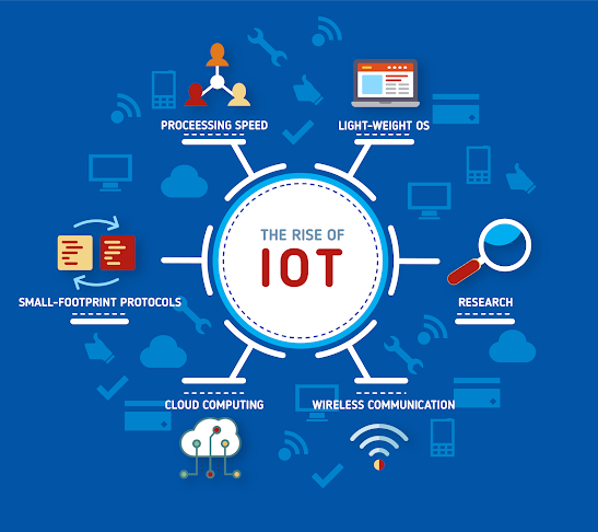 Big Data and IoT for Digital Marketing