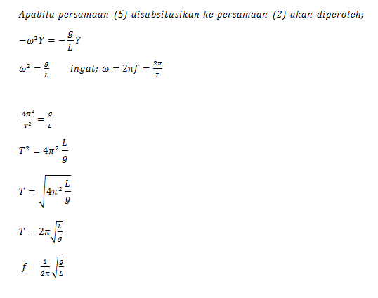 Gideon: Penurunan Rumus Periode dan Frekuensi pada Bandul Sederhana