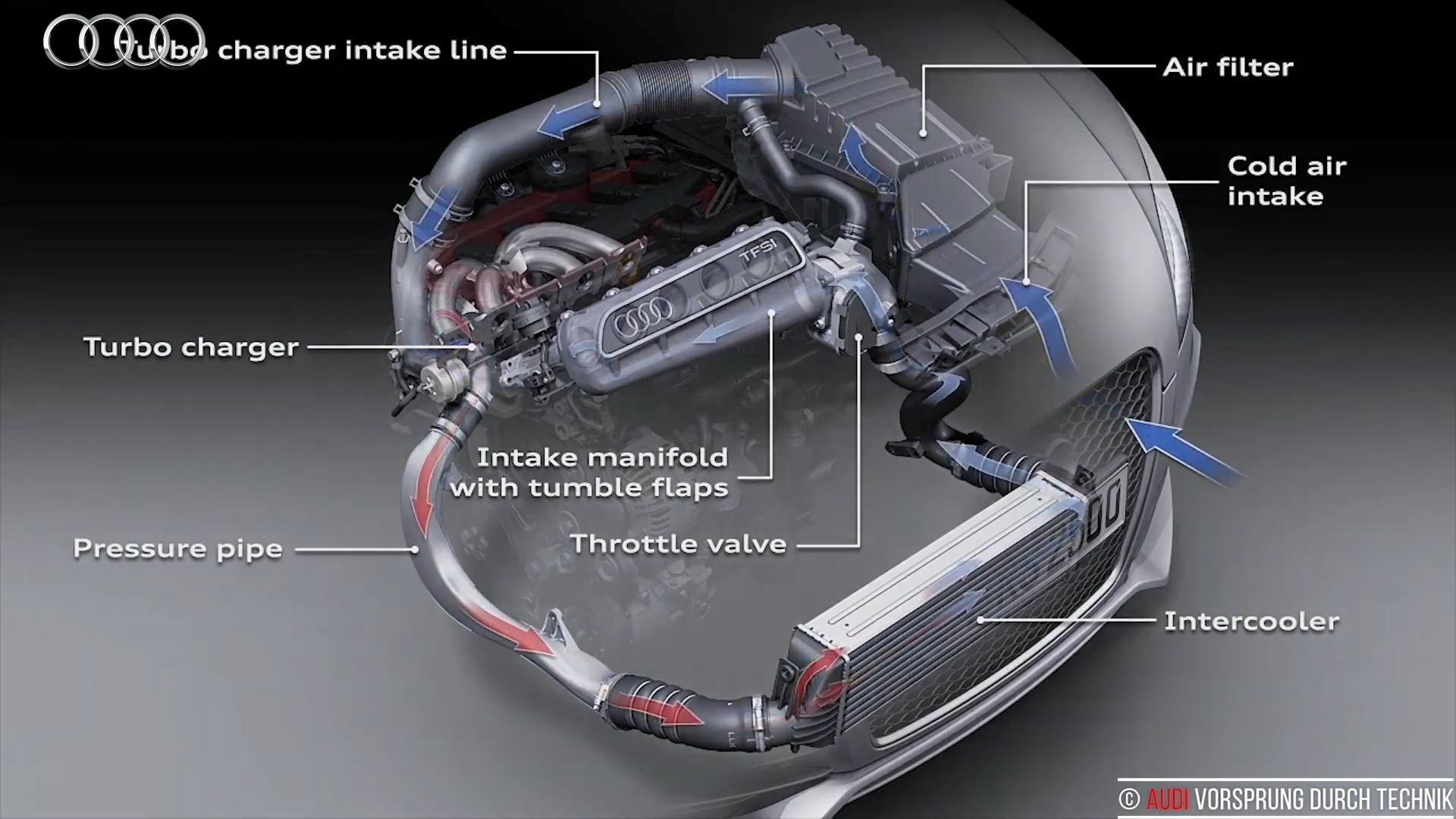 Intercooler là gì? Cấu tạo như thế nào