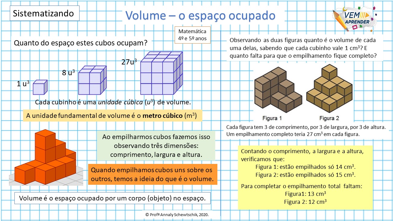 Ideia de Volume - empilhamento de cubos