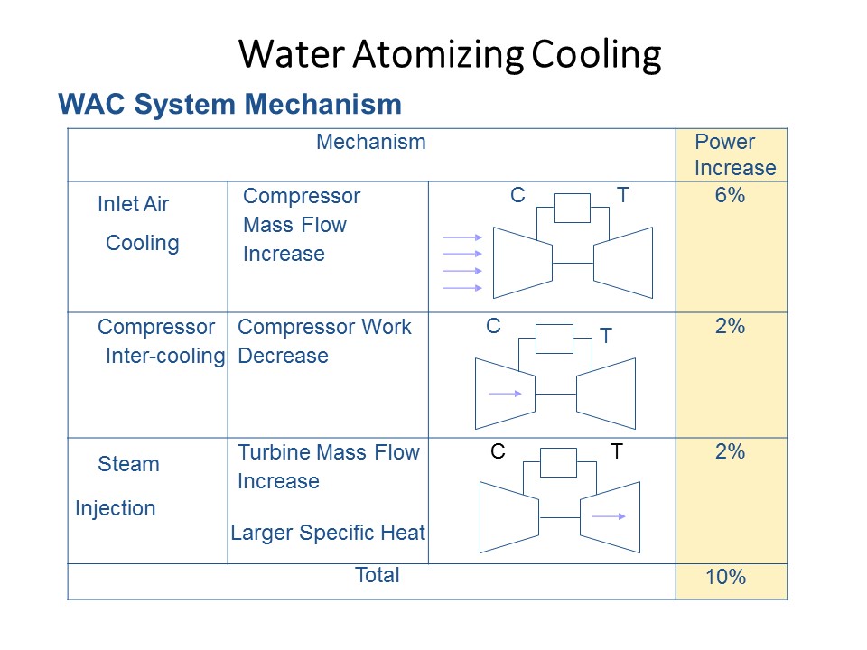 INDUSTRIAL GAS TURBINE Air Intake System