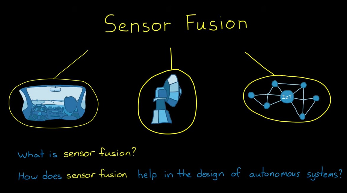 Sensor Fusion And Tracking Matlab Programming 0338