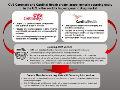 Drug Channels: Cardinal and CVS Caremark Form a Generic Power Buyer ...