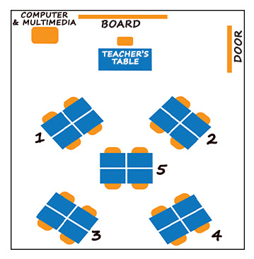 Teaching English Collocations in the Classroom | A Lesson Plan for ...