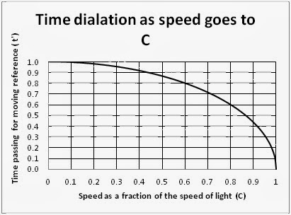Beyond the Paradigm: The Big Bang or the Big Bloat?
