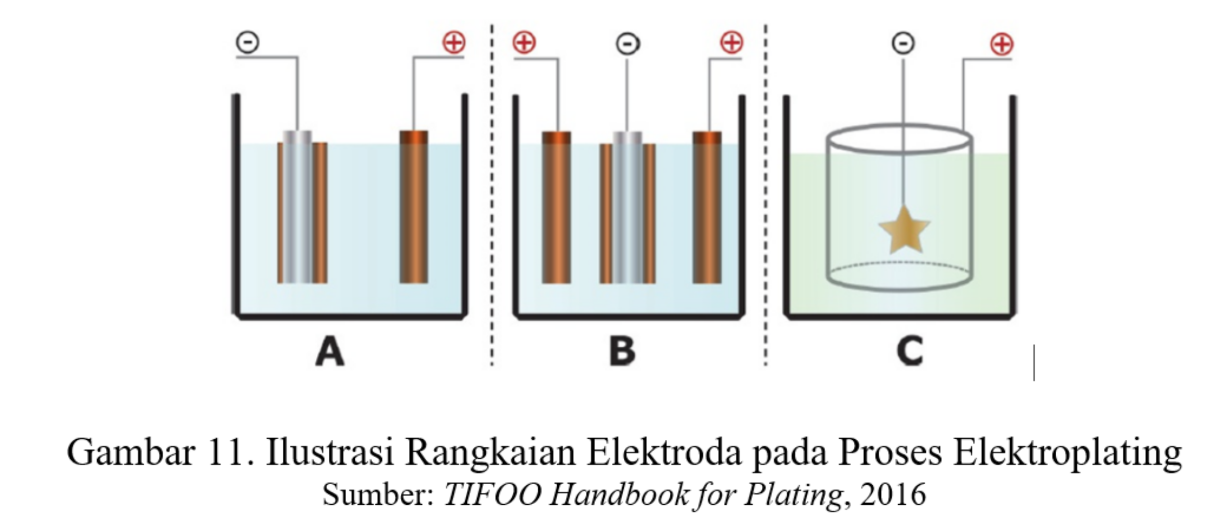 Pengertian dan Proses Elektroplating Lengkap