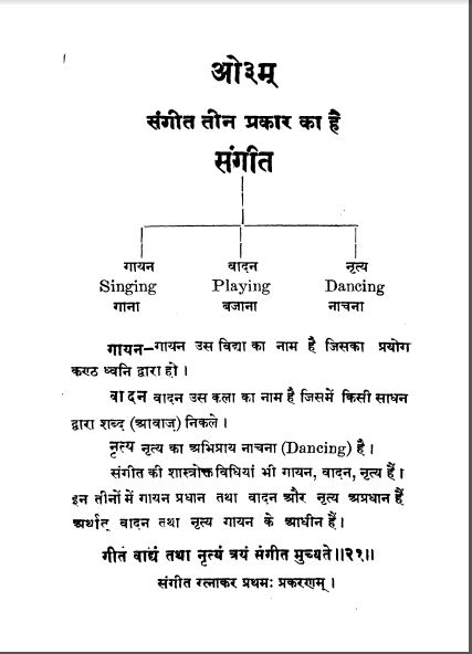 Indian Classical Music: 1. Swar Gyan