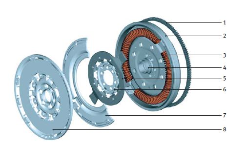CLUTCHVIAWEB: Dual Mass Flywheel (DMF)