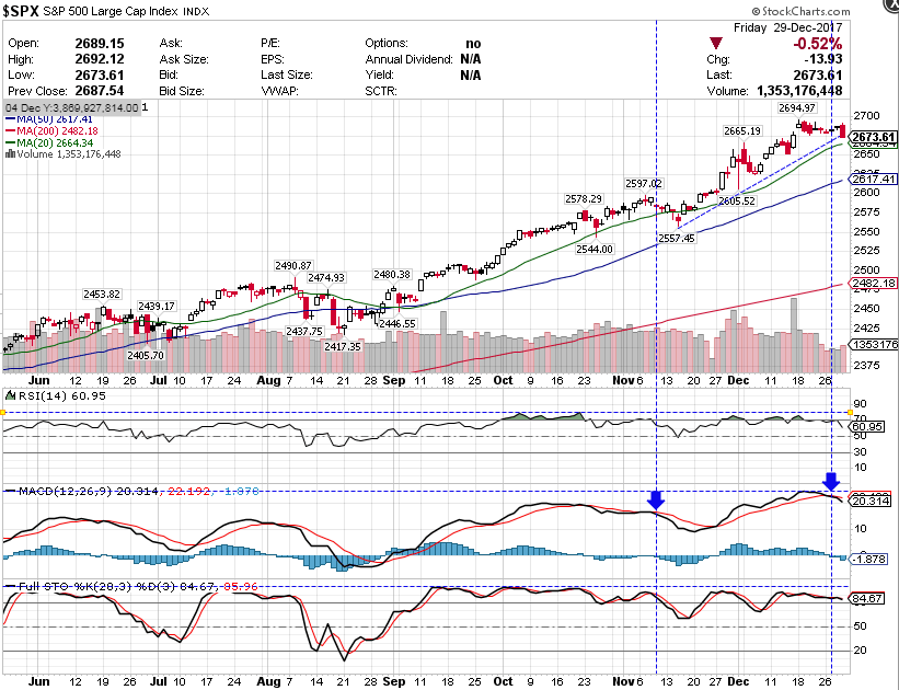 Quince Capital: 2018