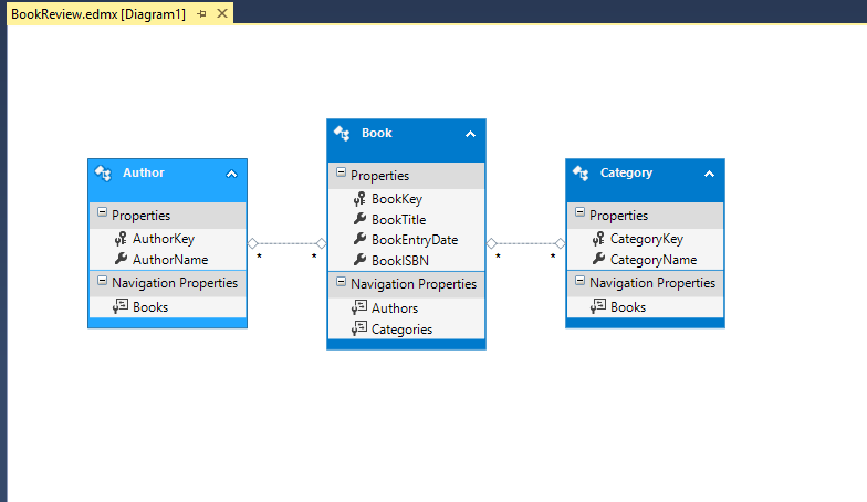 ITC Resources: Using Data Entities