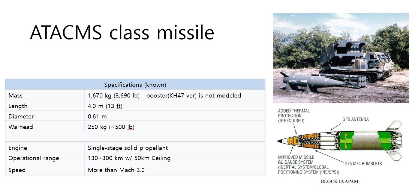 JaeSan's Aeronautics: Missile-SIM : Performance Evaluation for ATACMS ...
