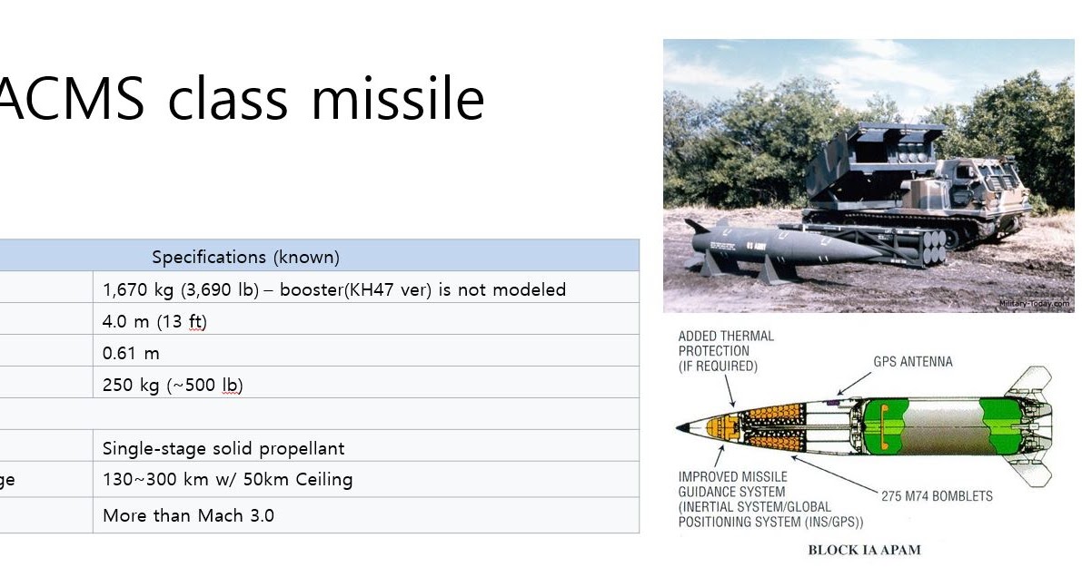 JaeSan's Aeronautics: Missile-SIM : Performance Evaluation for ATACMS ...
