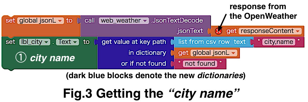 sparse-dense by FoYo: Decoding JSON by using new Dictionary Blocks
