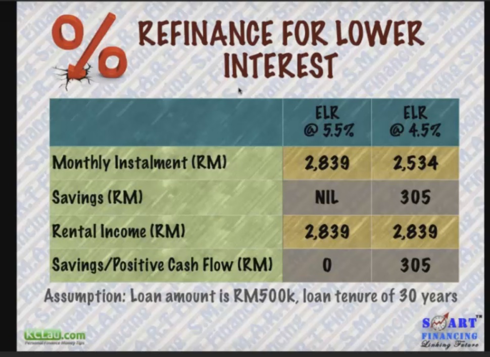 Ultimate Guide to Refinancing | Sharetisfy