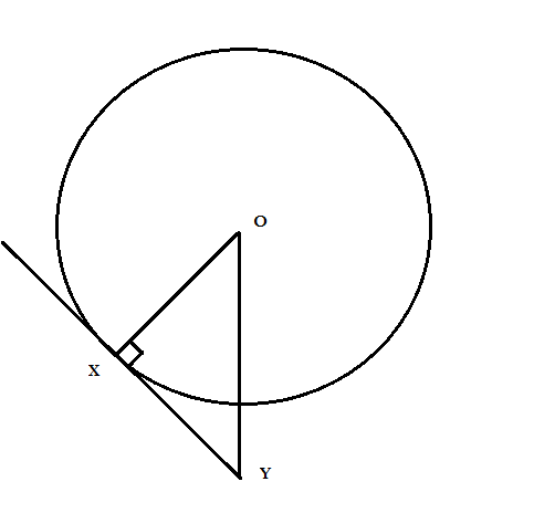 Bloque 2: Rectas tangentes de un círculo