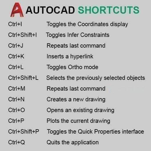 Autocad Short Keys