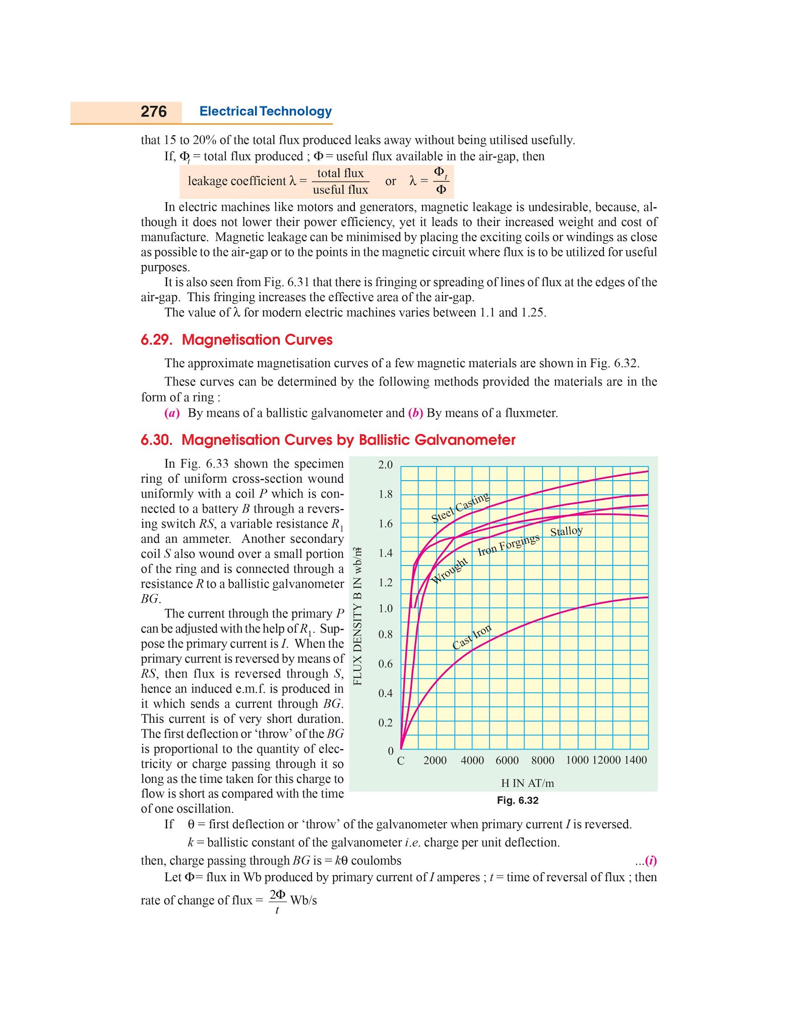 ELECTRICALDON: MAGNETISM AND ELECTRO-MAGNETISM CH-6