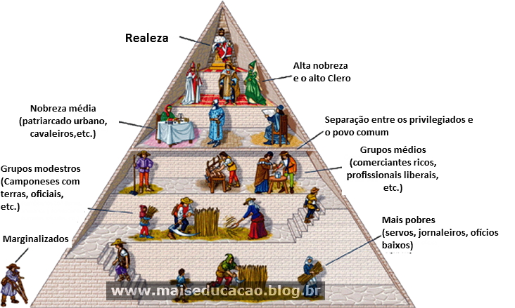 O Feudalismo: suas formas e características - Mais Educação