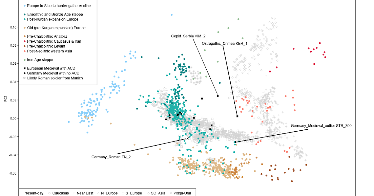 Eurogenes Blog: First real foray into Migration Period Europe: the ...