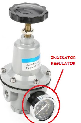 Pengertian Pressure Relief Valve atau Katup Pengatur Tekanan pada ...