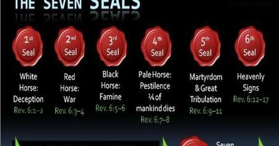THE REVELATION OF JESUS CHRIST: THE SEVEN SEALS (1)