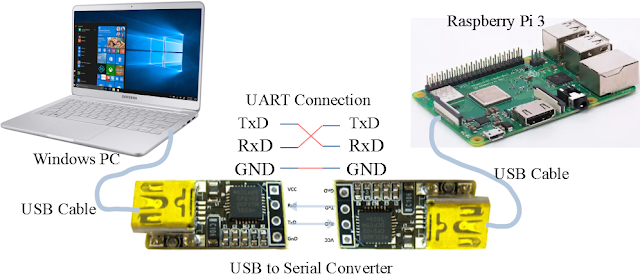 Raspberry Pi(Web 환경 원격 제어): ras-zigbee-serial-comm