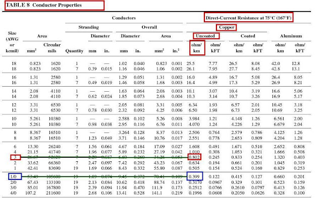Voltage Drop Calculations- Part Two ~ Electrical Knowhow