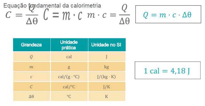 Calorimetria: Equação fundamental da calorimetria