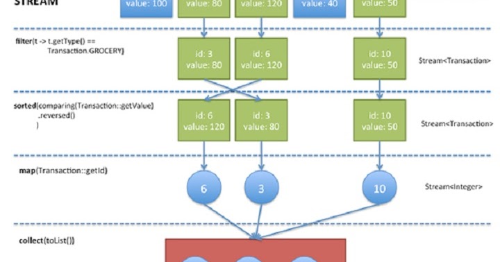 How to read a File line by line in Java 8 ? BufferedReader lines ... How to read a File line by line in Java 8 ? BufferedReader lines ...