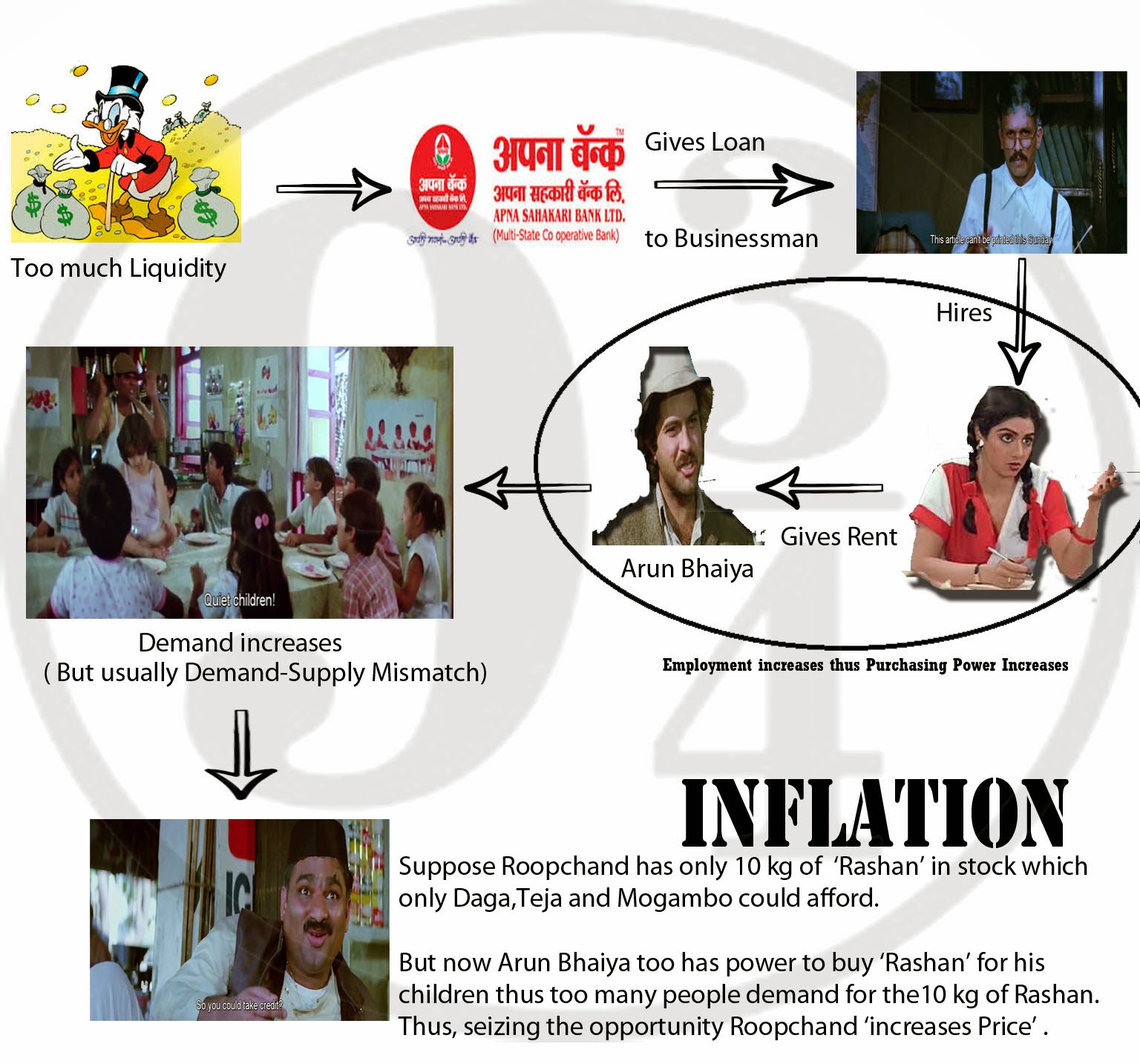 Platform 9 3/4: [Economy/Banking/Interview/Newspaper Reading] - RBI ...