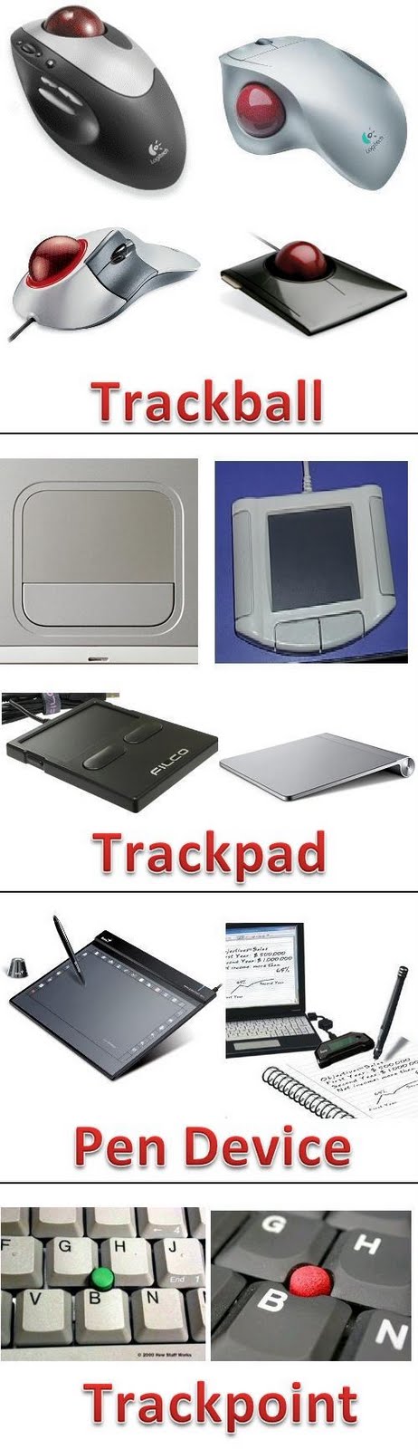 E--LEARNING--2011: Other Input Devices