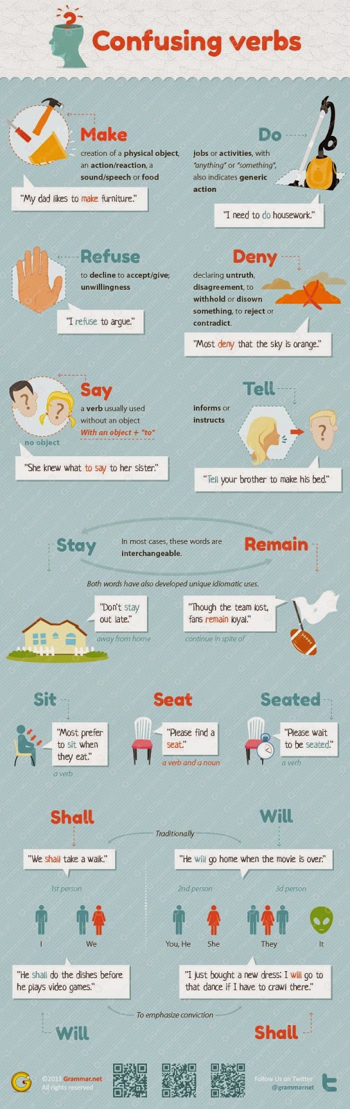 ESL FREAK : Confusing verbs ESL FREAK : Confusing verbs
