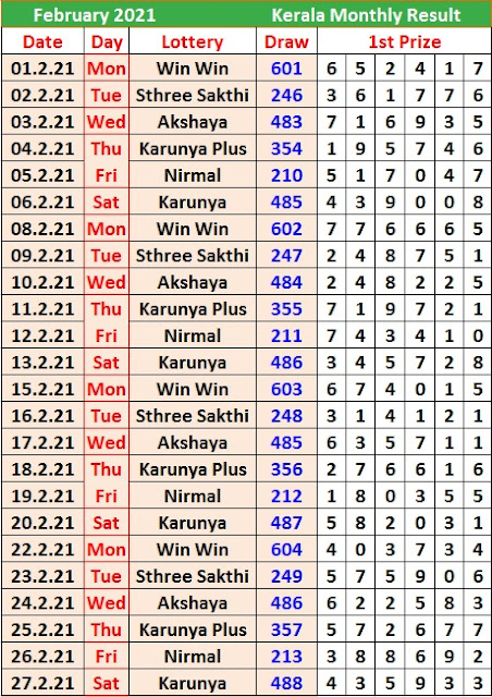 Kerala Monthly Chart | Kerala Monthly Chart 2021 | - Wajrainfo.in