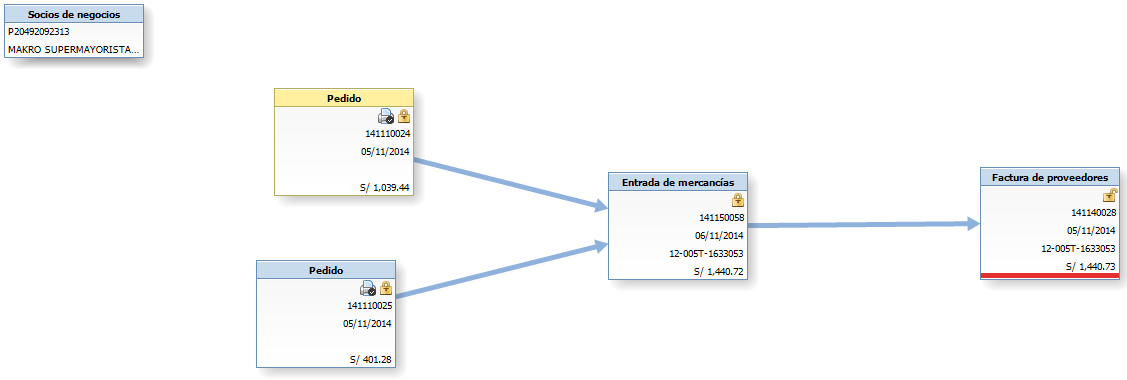 Blog de Henry: MAPA DE RELACIONES DE LAS TABLAS DE SAP