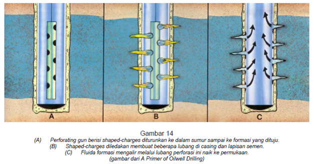 Cara Memproduksi Minyak dengan Perforasi | Berita Kabhumian