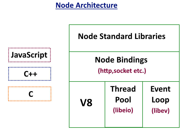 ProgrammingHunk: Node Architecture