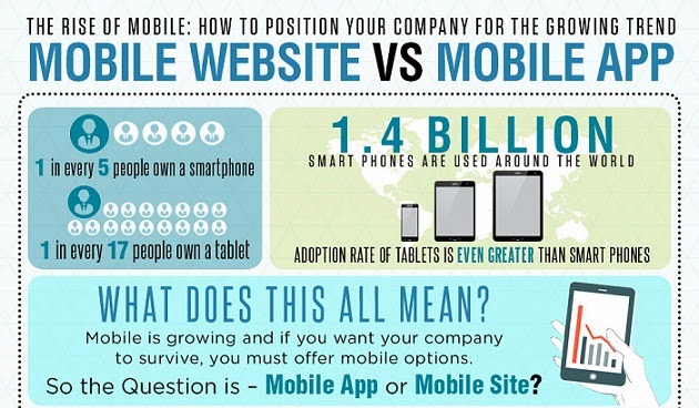 Mobile Website Vs Mobile App [Infographic] - Visualistan