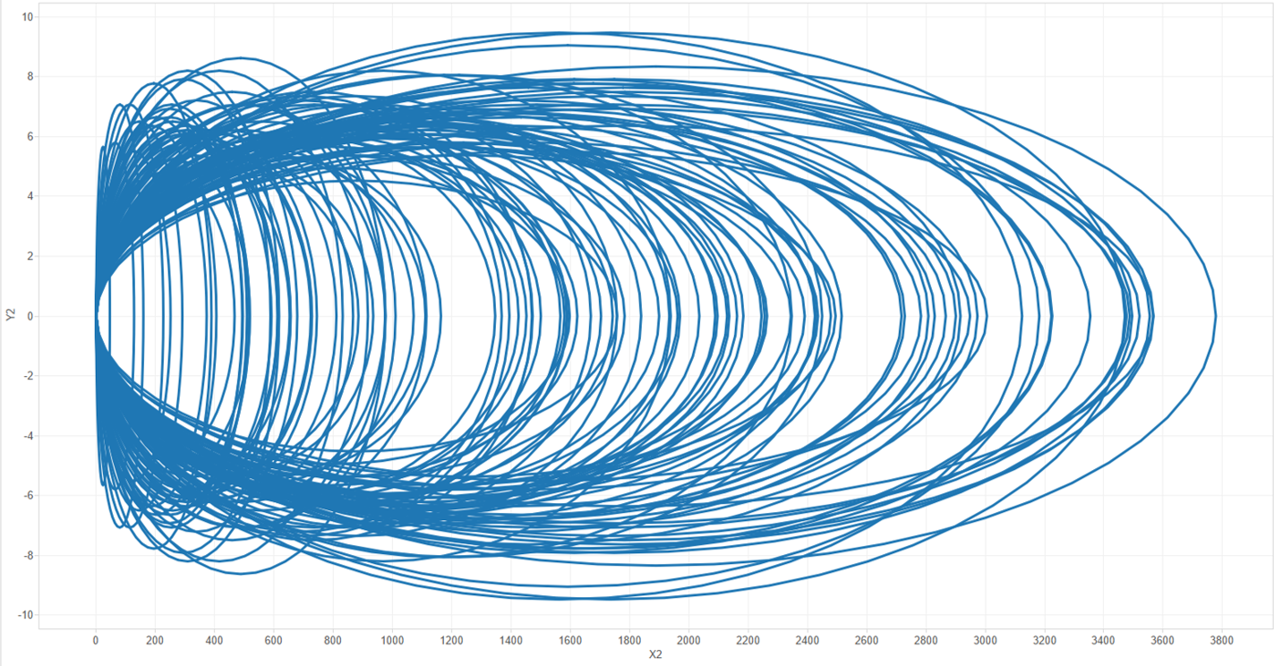 Dueling Data: Arc Chart in Tableau