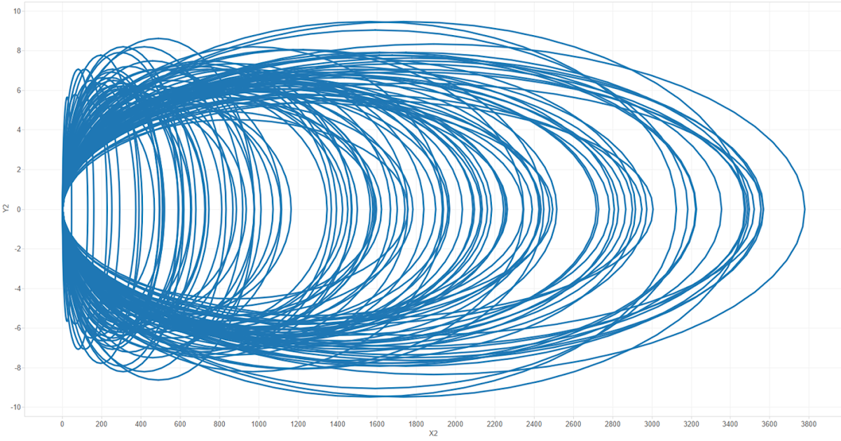 Dueling Data: Arc Chart in Tableau