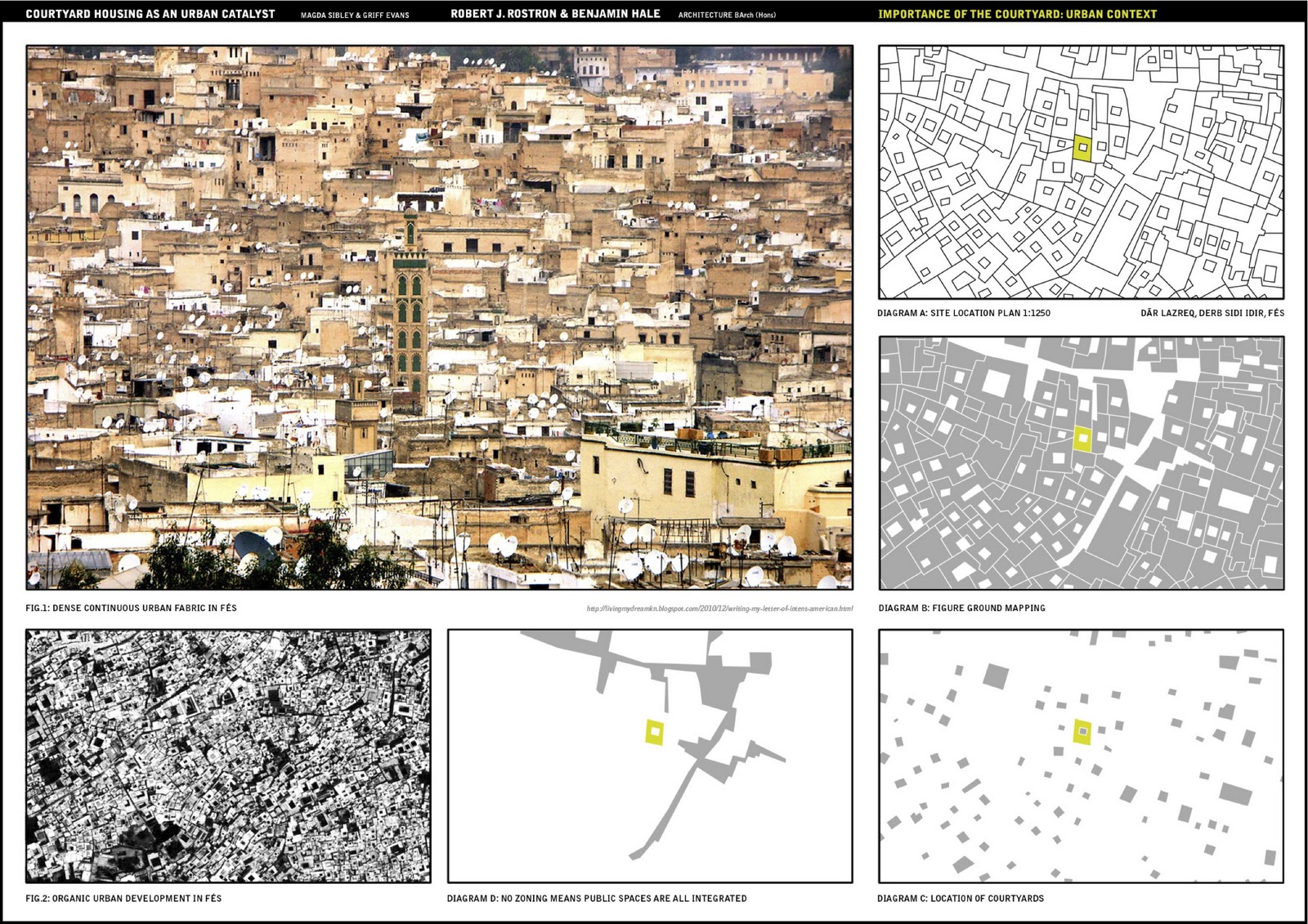 1000+ images about analysis on Pinterest