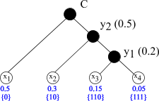 E-SIMIOS.COM: Código Huffman