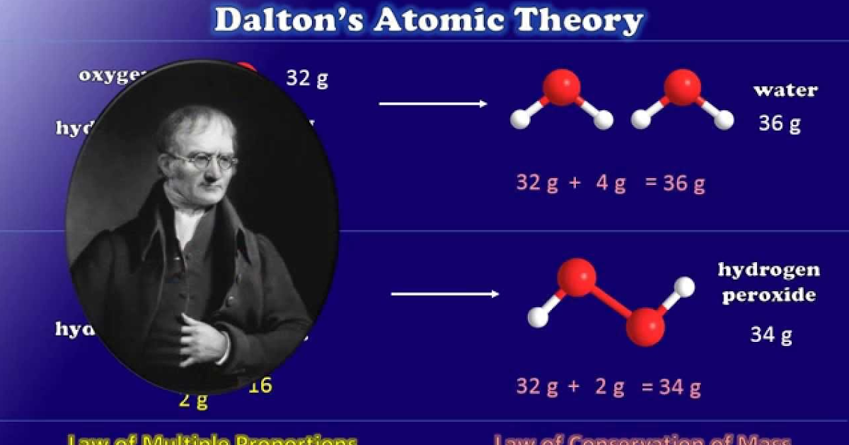 Dalton's Atomic Theory