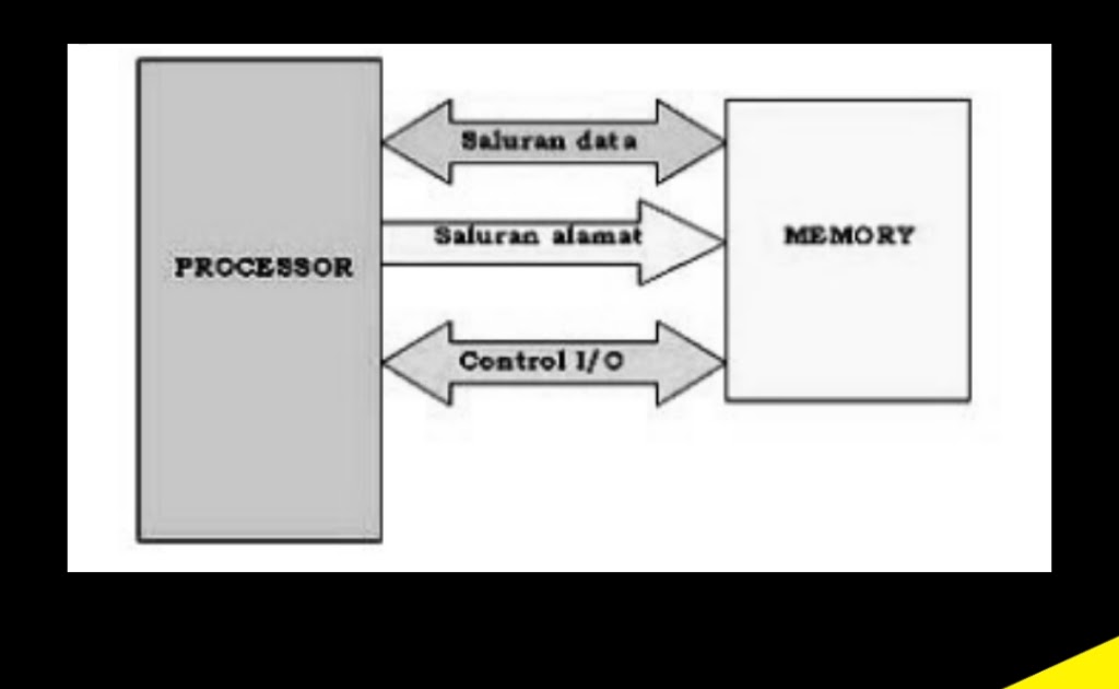 Penjelasan Komponen Sistem Minimum Mikroprosesor - Bahas Elektronika