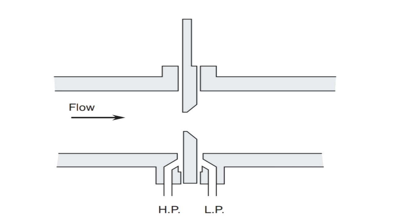 What is a Orifice Plate and explain